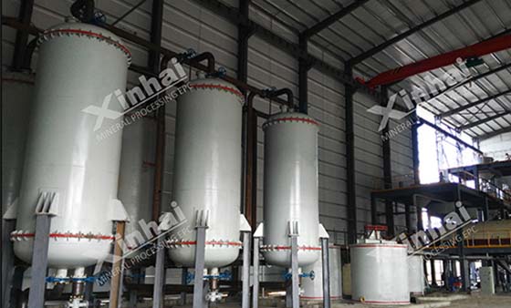 Carbon-in-Leach Flow Diagram (CIL) for Gold Extraction